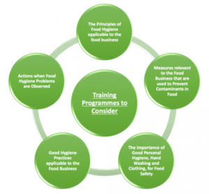 New Codex General Principles of Food Hygiene