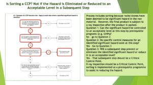 New Decision Tree to be adopted in CODEX General Principles of Food ...