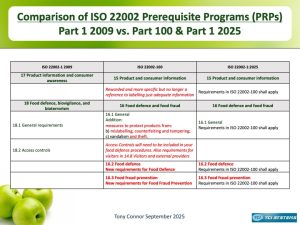 ISO 22002 changes in 2025 - TCI Systems | Food Safety Systems