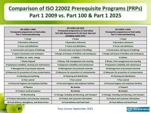 ISO 22002 changes in 2025 - TCI Systems | Food Safety Systems