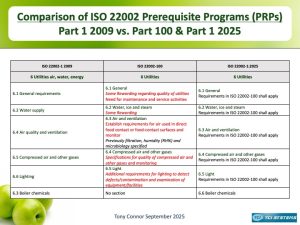 ISO 22002 changes in 2025 - TCI Systems | Food Safety Systems