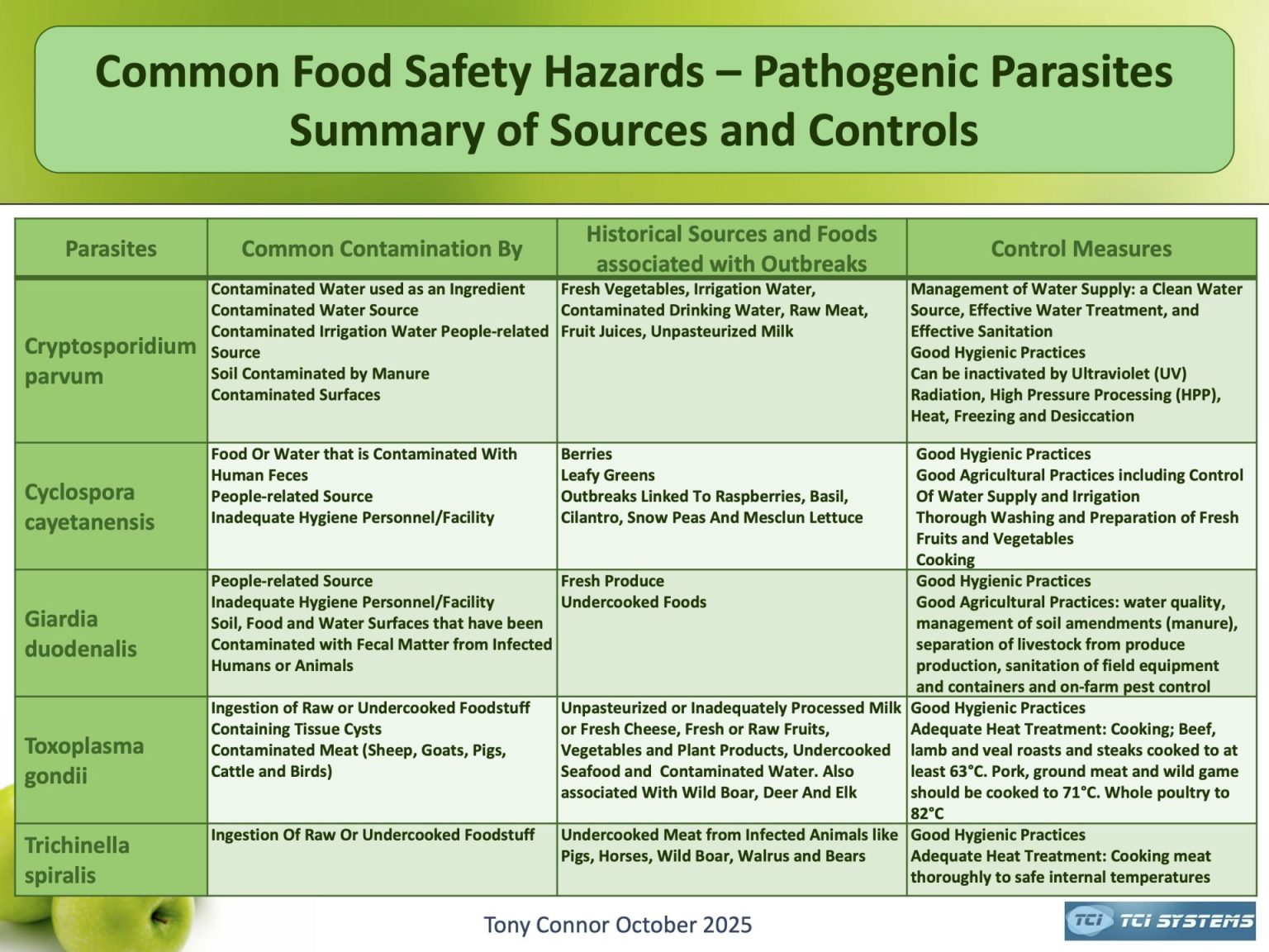 Common Food Safety Hazards – Parasites