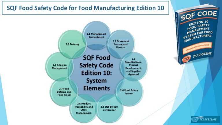 SQF Edition 10 Checklist: Every Document You Need for a Perfect Audit